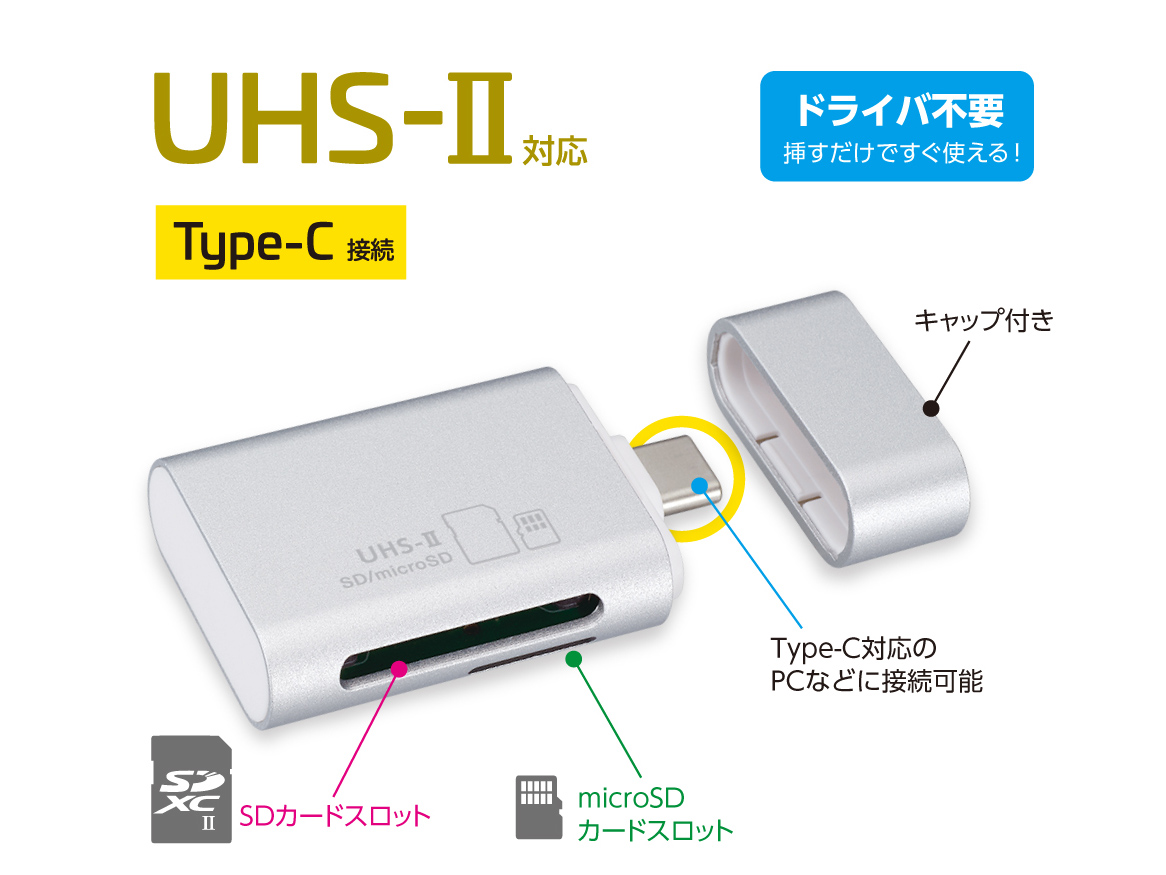 UHS-IIの高速転送に対応…コンパクトサイズのSDカードリーダー - デジカメ Watch